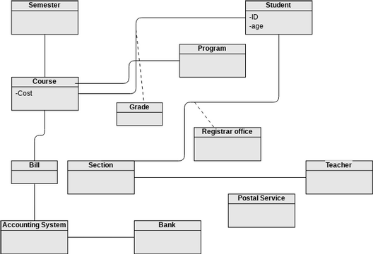 Class Diagram: Courier Service | Visual Paradigm User-contributed